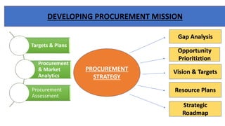 PURCHASING STRATEGY.pptx