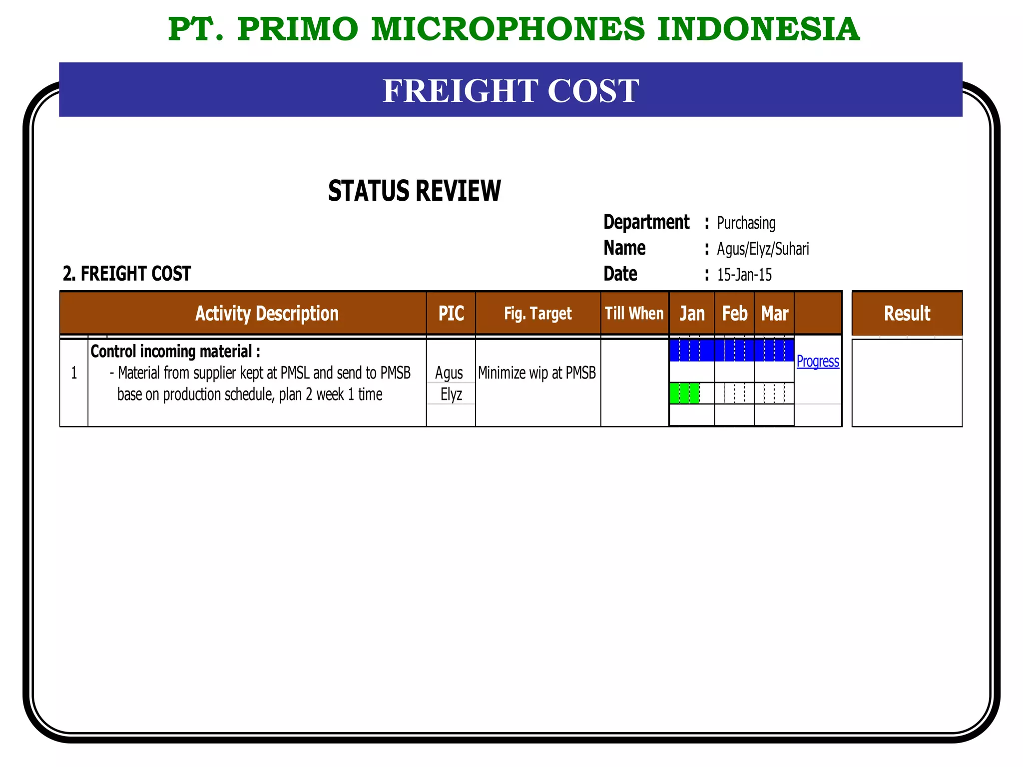 Purchasing Target Plan 2015.ppt