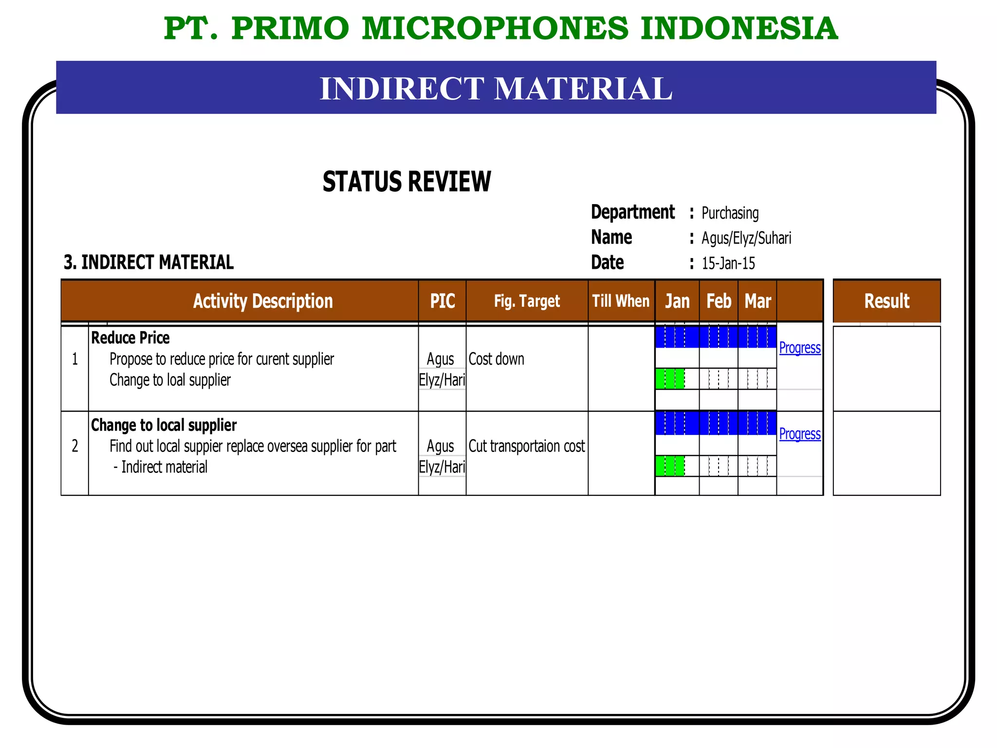 Purchasing Target Plan 2015.ppt