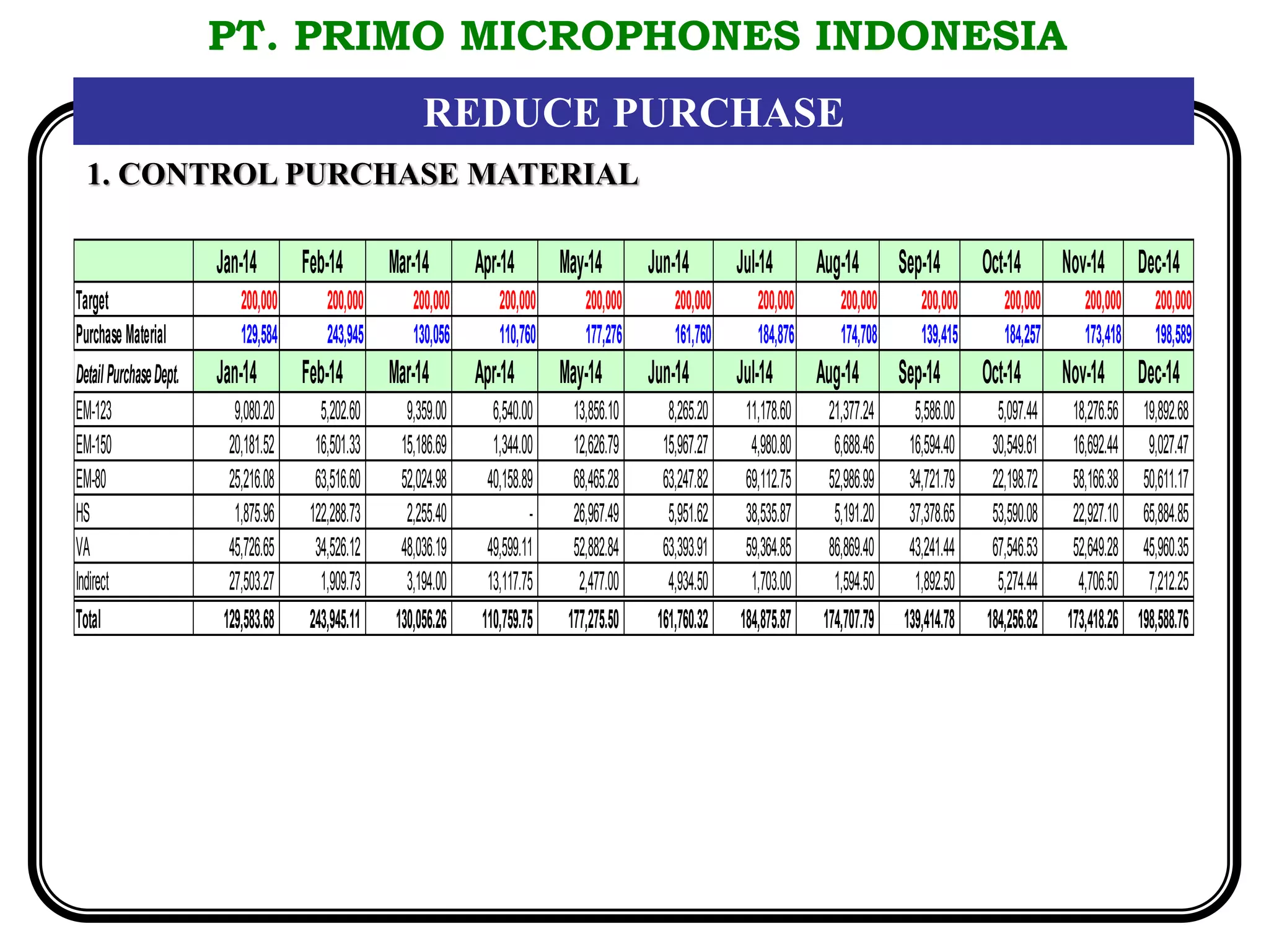 Purchasing Target Plan 2015.ppt