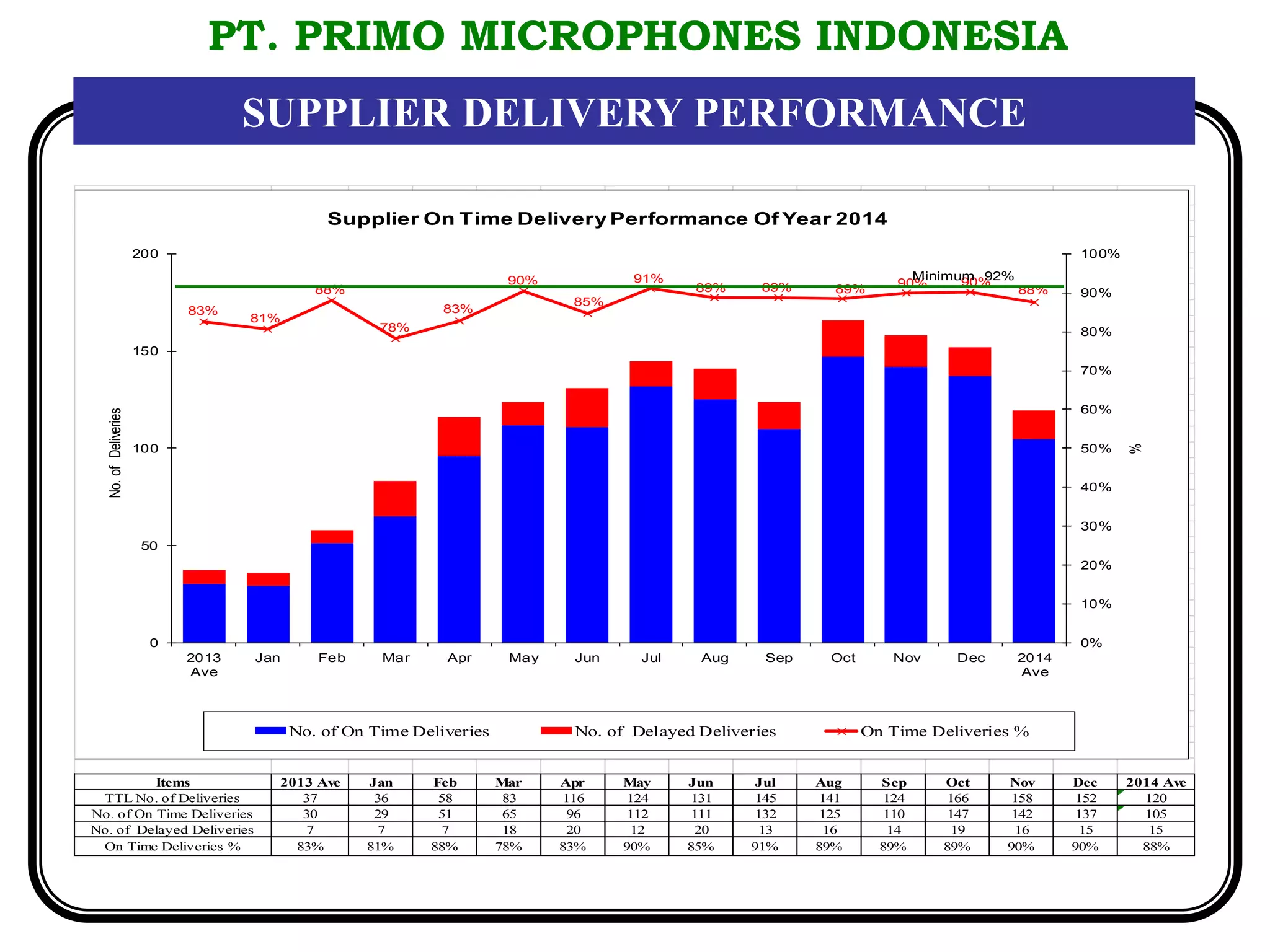 Purchasing Target Plan 2015.ppt