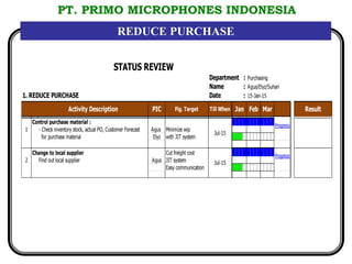 Purchasing Target Plan 2015.ppt