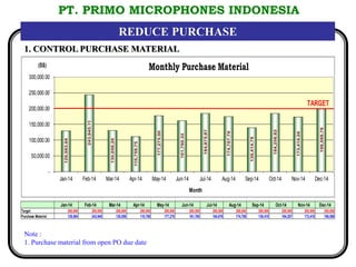 Purchasing Target Plan 2015.ppt