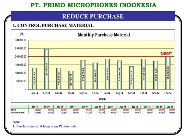 Purchasing Target Plan 2015.ppt