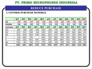 Purchasing Target Plan 2015.ppt
