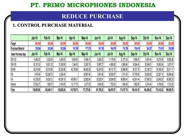 Purchasing Target Plan 2015.ppt
