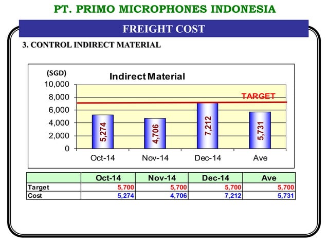 Purchasing Target Plan 2015.ppt