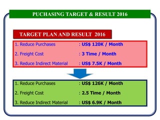 Purchasing Target Plan 2017 | PPT
