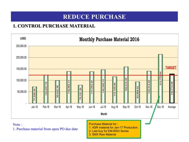 Purchasing Target Plan 2017 | PPT