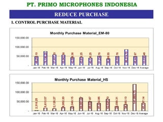 Purchasing Target Plan 2017 | PPT