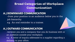 Communication For Work Purposes Workplace Communication | PPTX