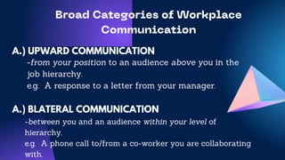 Communication For Work Purposes Workplace Communication | PPTX