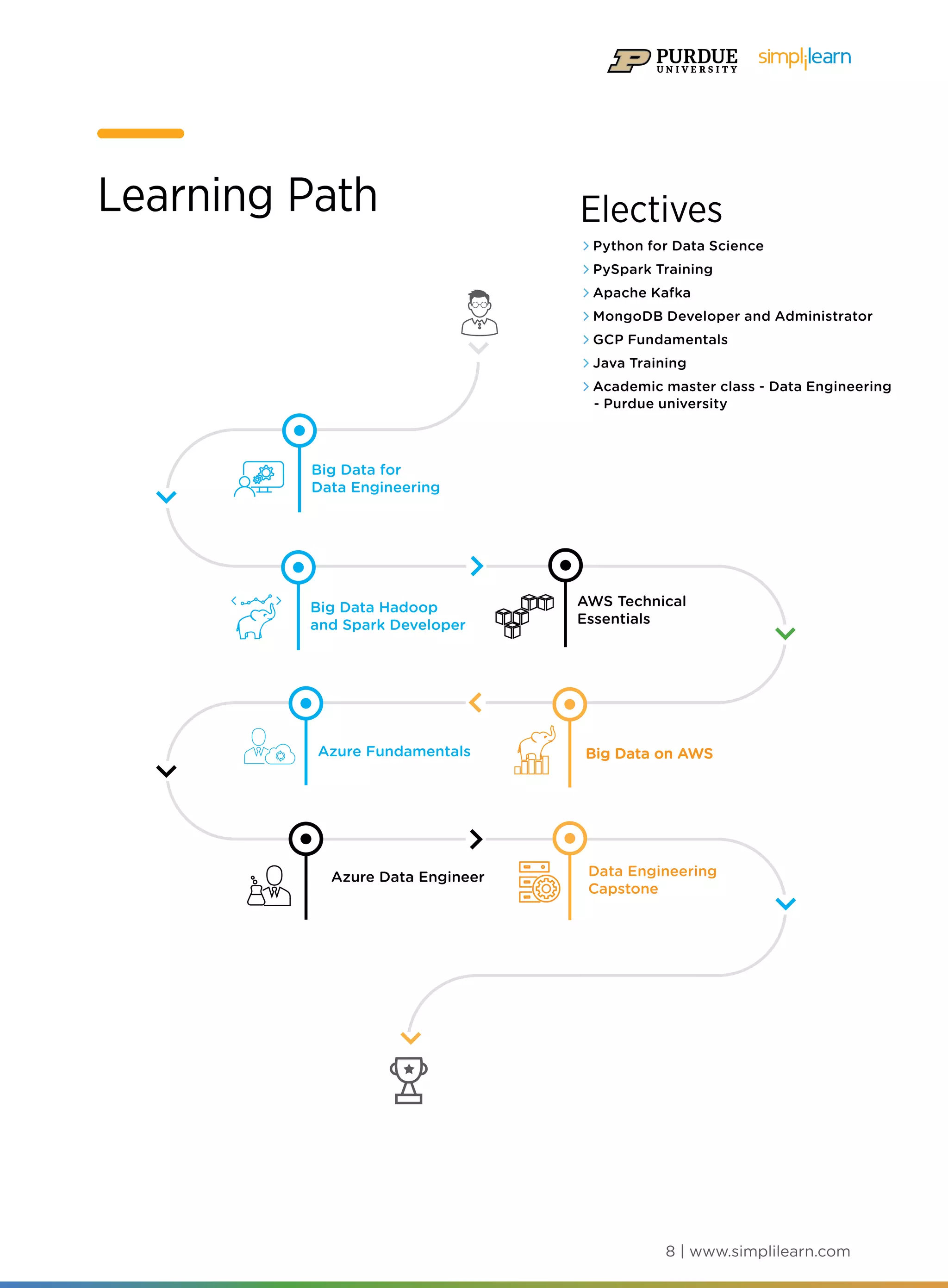 Purdue-Data-Engineering (1).pdf
