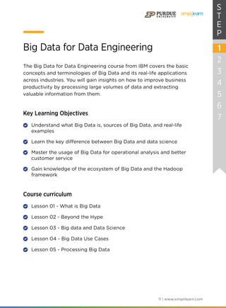 Purdue-Data-Engineering (1).pdf