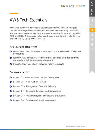 Purdue-Data-Engineering (1).pdf
