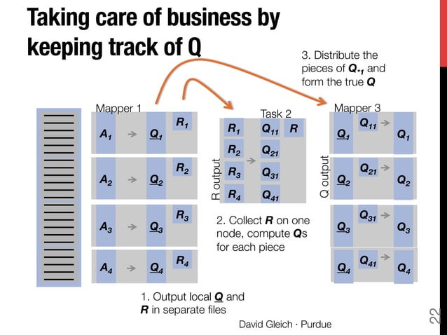 Massive Mapreduce Matrix Computations And Multicore Graph Algorithms Ppt 
