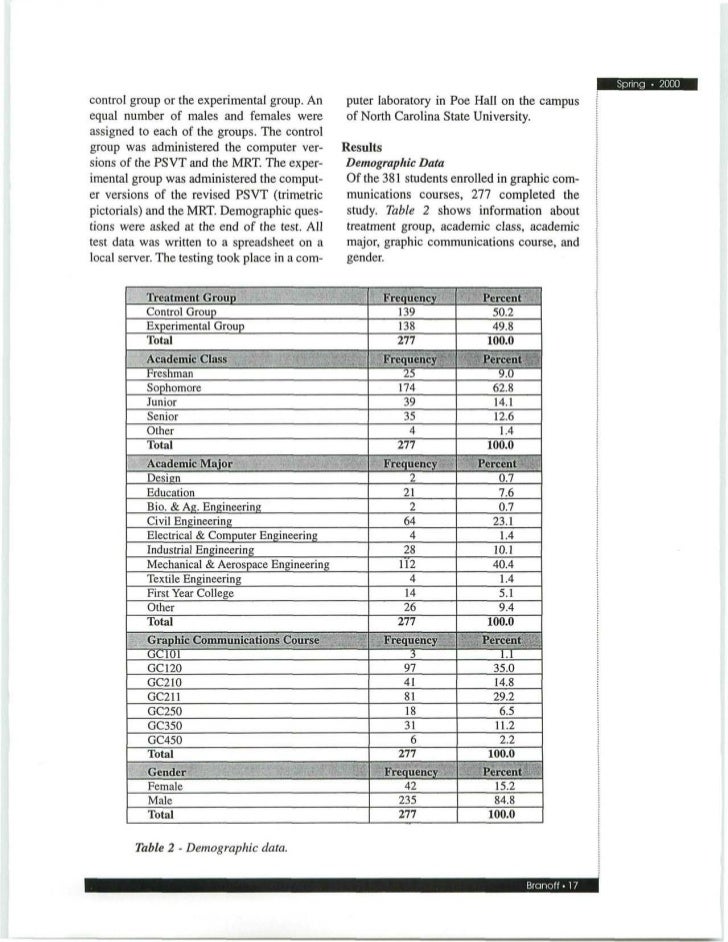 Purdue intelligence test