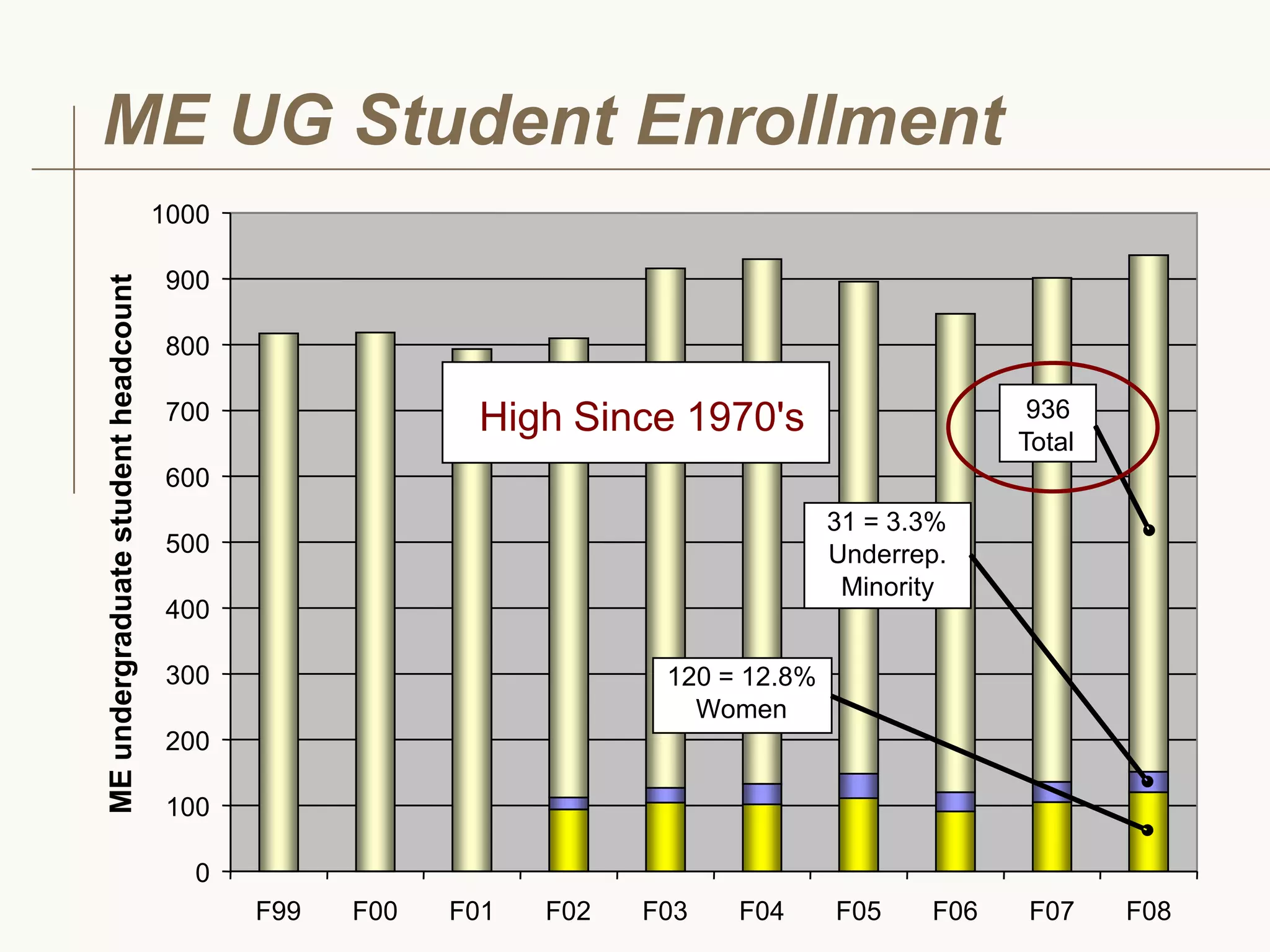 Purdue Me State Of The School June 2009 | PDF