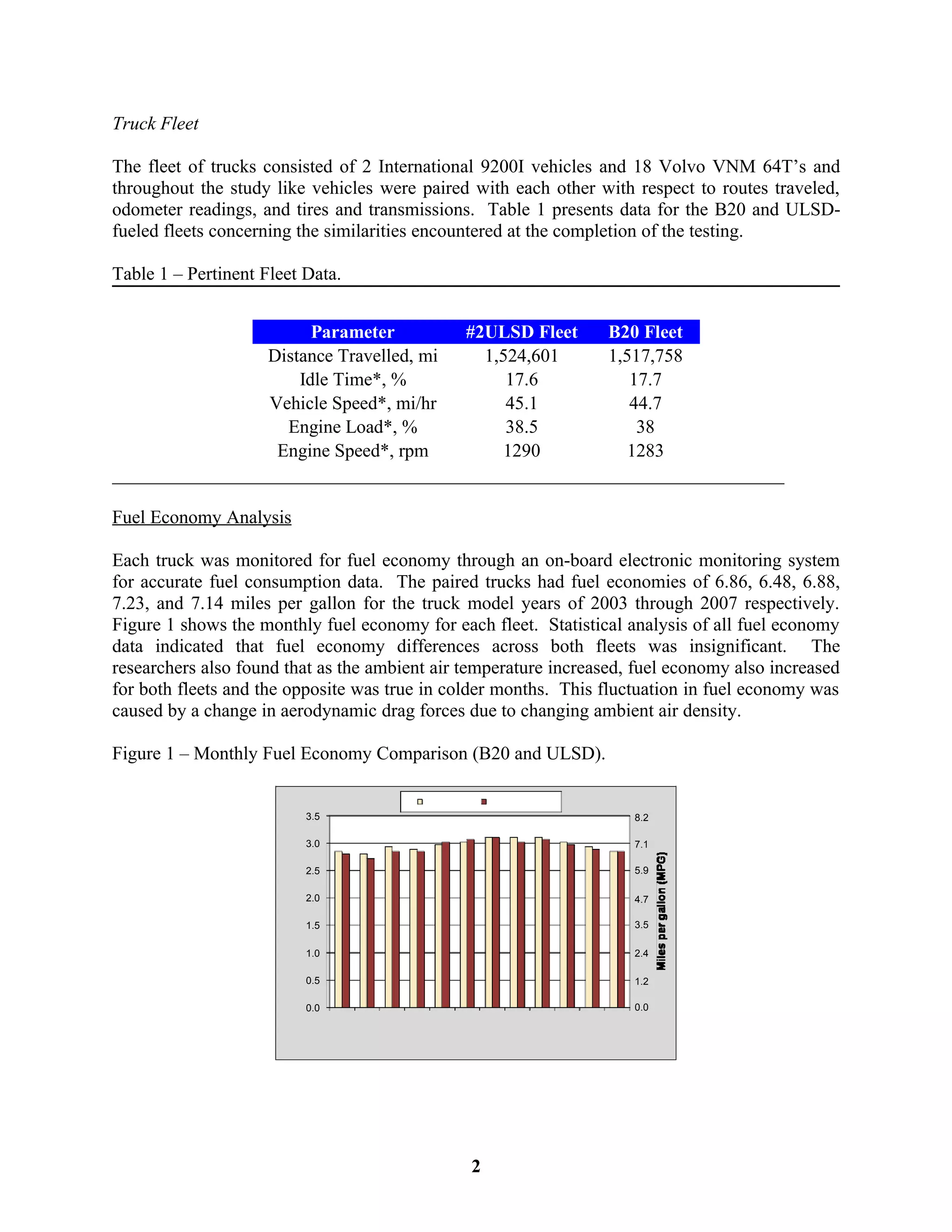 Purdue university b20 fleet study | DOC