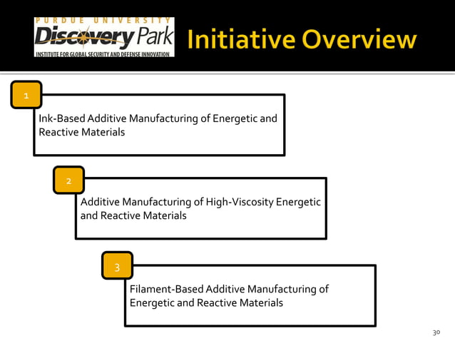 Purdue University Energetic Materials and Additive Manufacturing | PDF ...