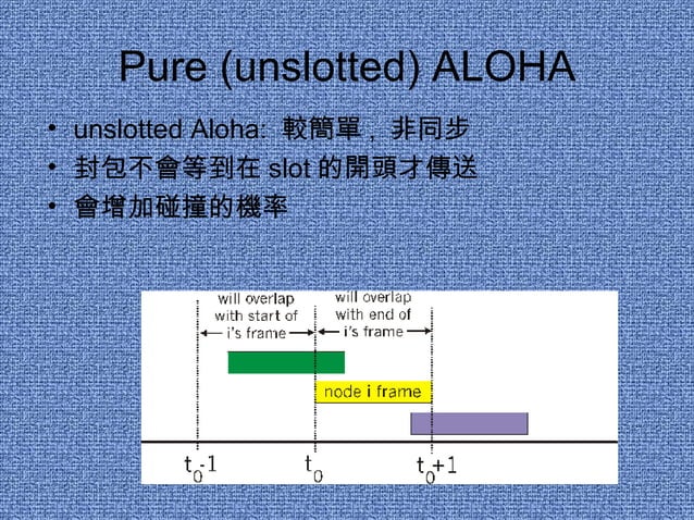 Pure Aloha and Slotted Aloha | PPT | Computer Networking | Computing