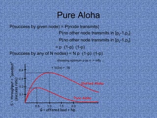 Pure Aloha and Slotted Aloha | PPT