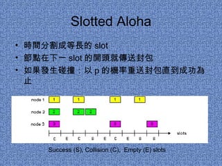 Pure Aloha and Slotted Aloha | PPT