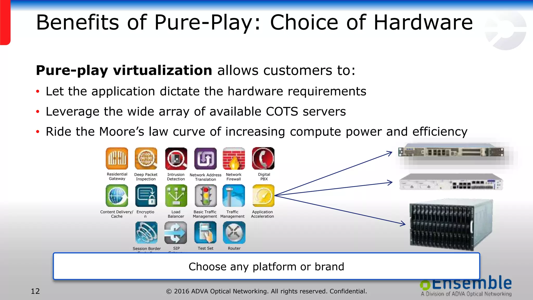 Pure-Play Virtualization for Rural Broadband | PPT