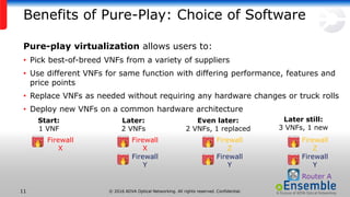 Pure-Play Virtualization for Rural Broadband | PPT
