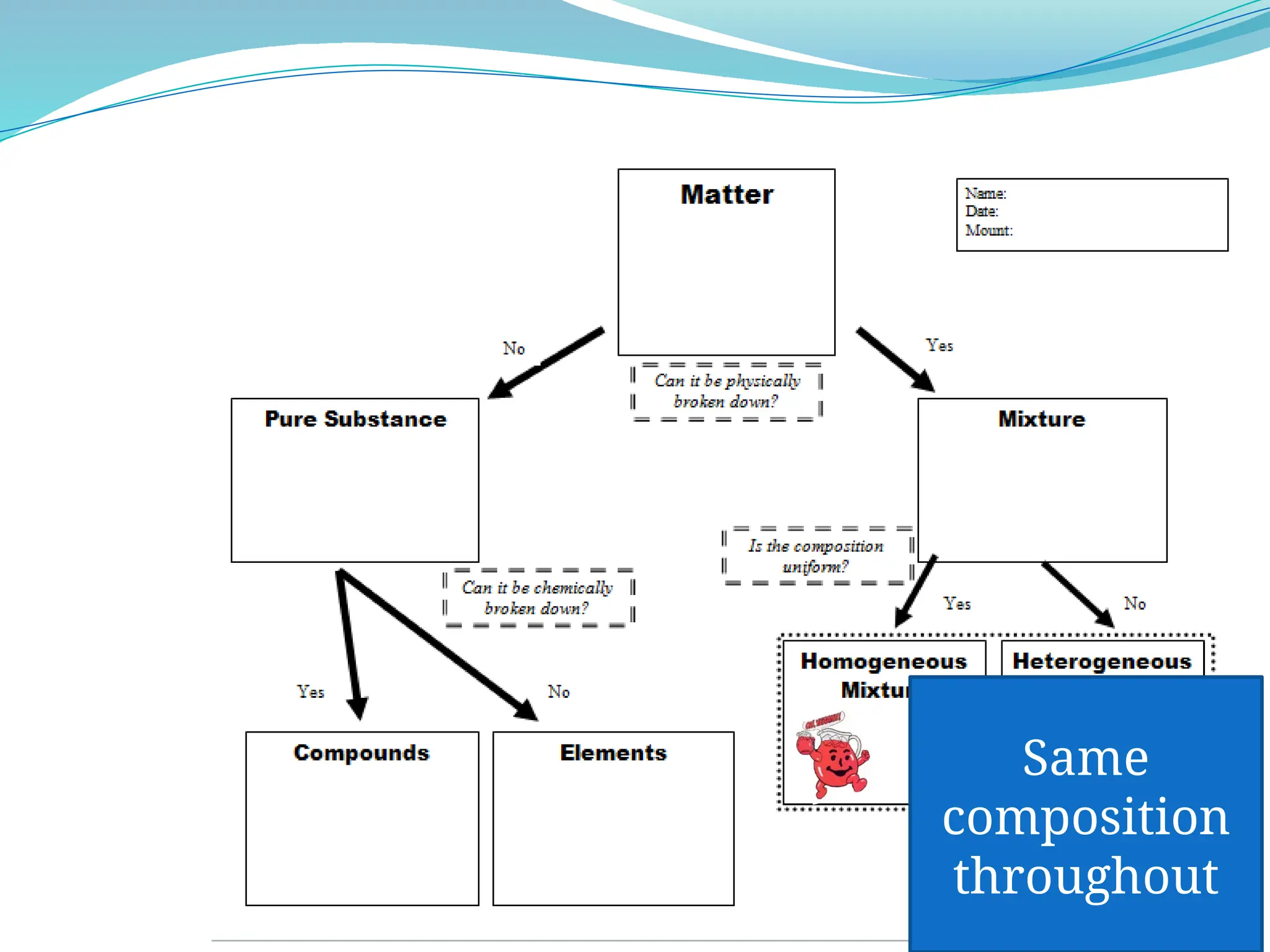 Pure Substances and Mixtures, colloids, alloys, etc for 3 ESO | PPTX
