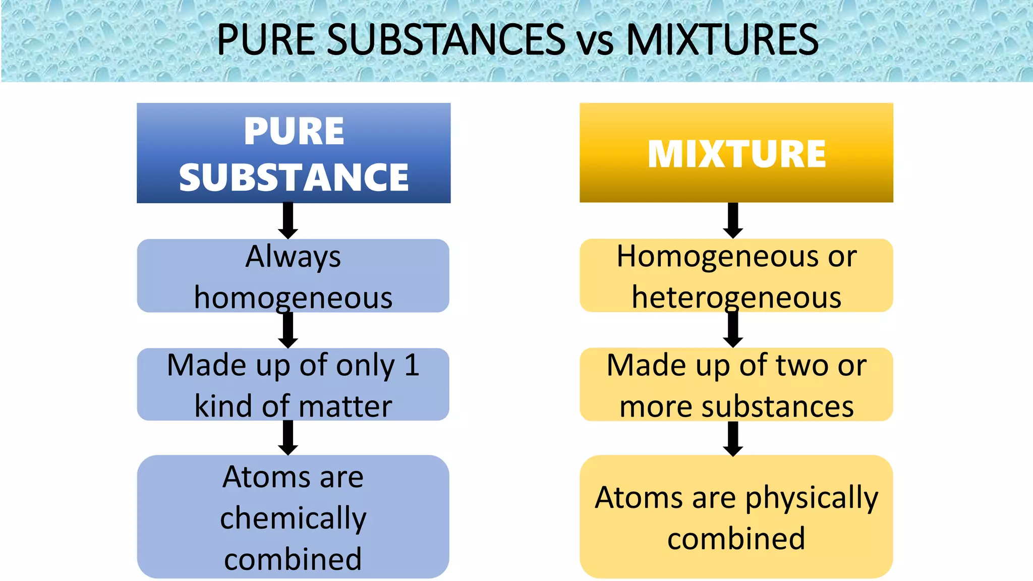 PURE-SUBSTANCES_MIXTURES.pptx