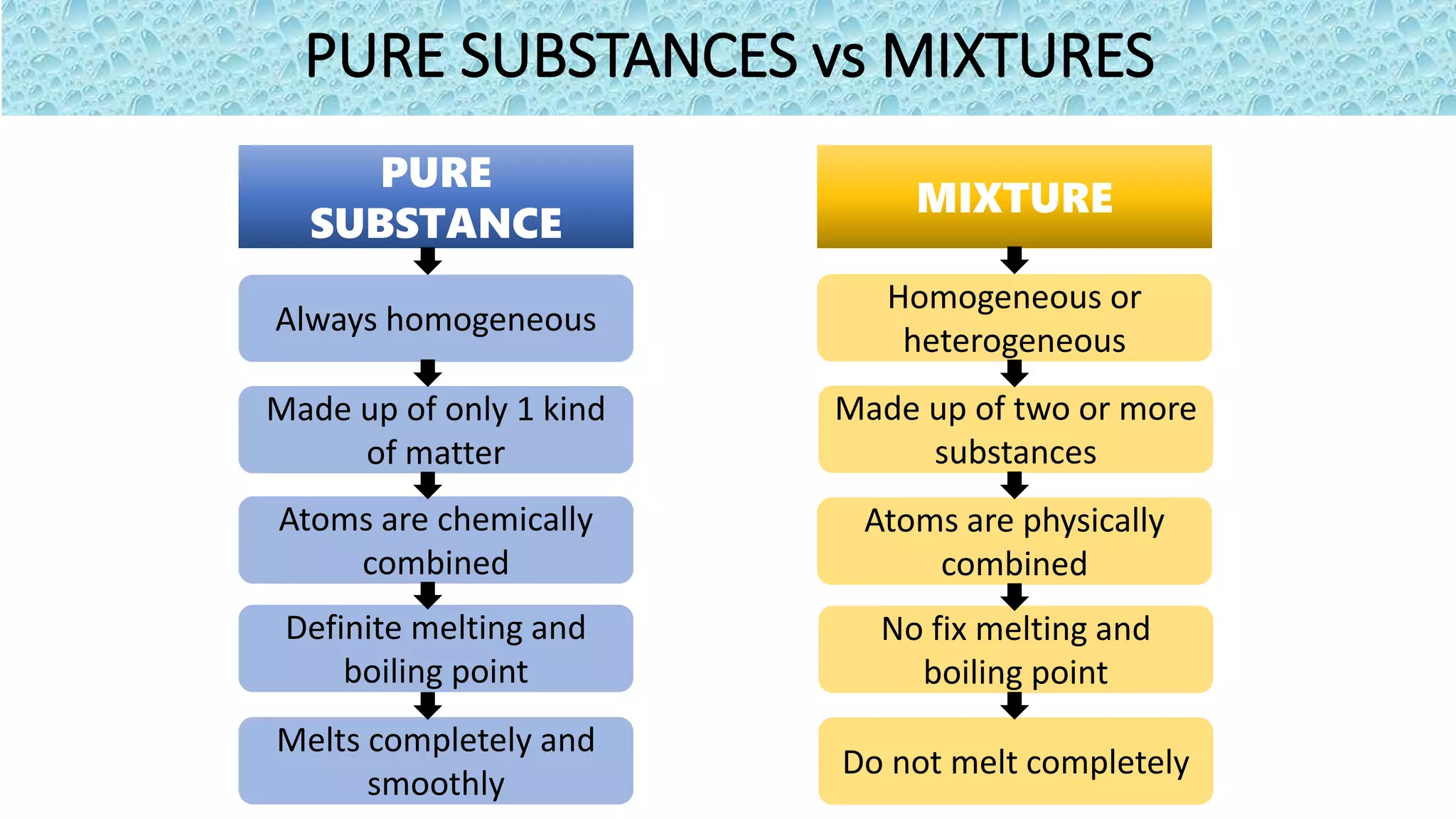 PURE-SUBSTANCES_MIXTURES.pptx