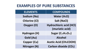 PURE-SUBSTANCES_MIXTURES.pptx