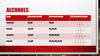 (Pure) alcohols | PPT