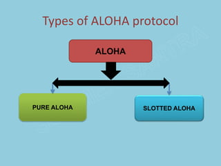 PURE ALOHA : MEDIUM ACCESS CONTROL PROTOCOL (MAC): Definition : Types ...