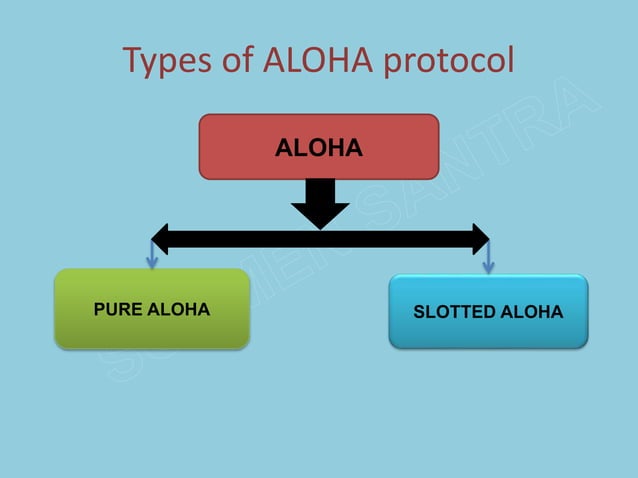 PURE ALOHA : MEDIUM ACCESS CONTROL PROTOCOL (MAC): Definition : Types ...