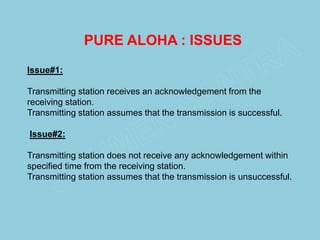 PURE ALOHA : MEDIUM ACCESS CONTROL PROTOCOL (MAC): Definition : Types ...