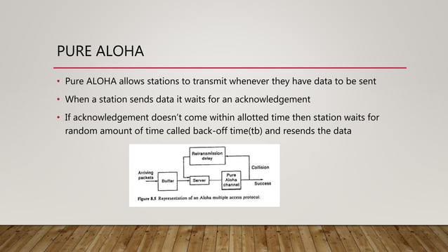 Pure aloha | PPTX | Computer Networking | Computing