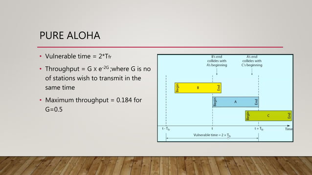 Pure aloha | PPTX | Computer Networking | Computing