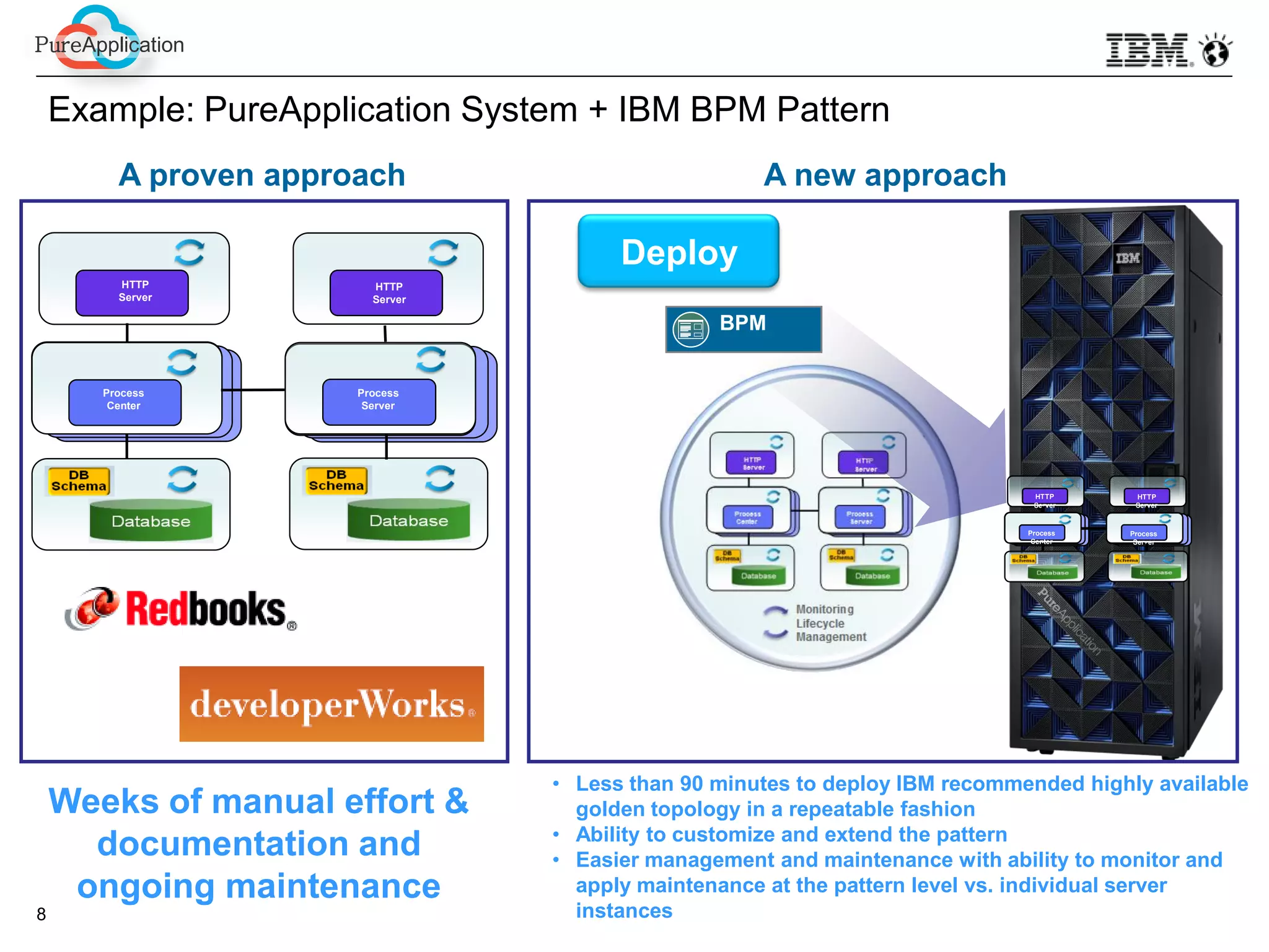 PureApplication: System, Service, Software | PDF