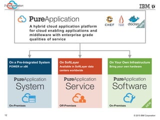 PureApplication: System, Service, Software | PPT