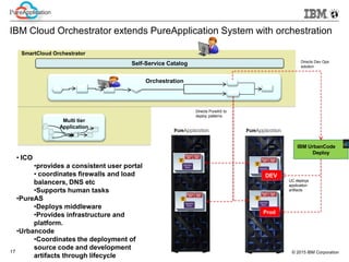 PureApplication: System, Service, Software | PDF | Cloud Computing | Internet
