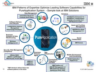 PureApplication: System, Service, Software | PDF | Cloud Computing | Internet