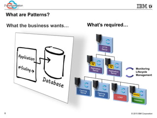 PureApplication: System, Service, Software | PDF | Cloud Computing | Internet