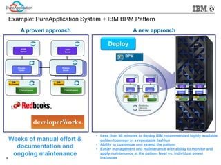 PureApplication: System, Service, Software | PDF | Cloud Computing | Internet