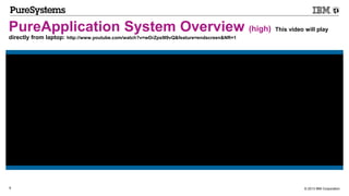 Pure application system | PDF