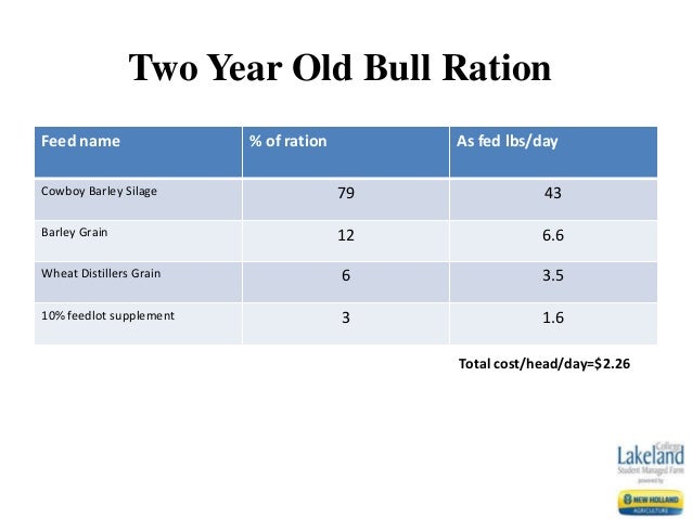Student Managed Farm Purebred Beef Final Presentation April 2014