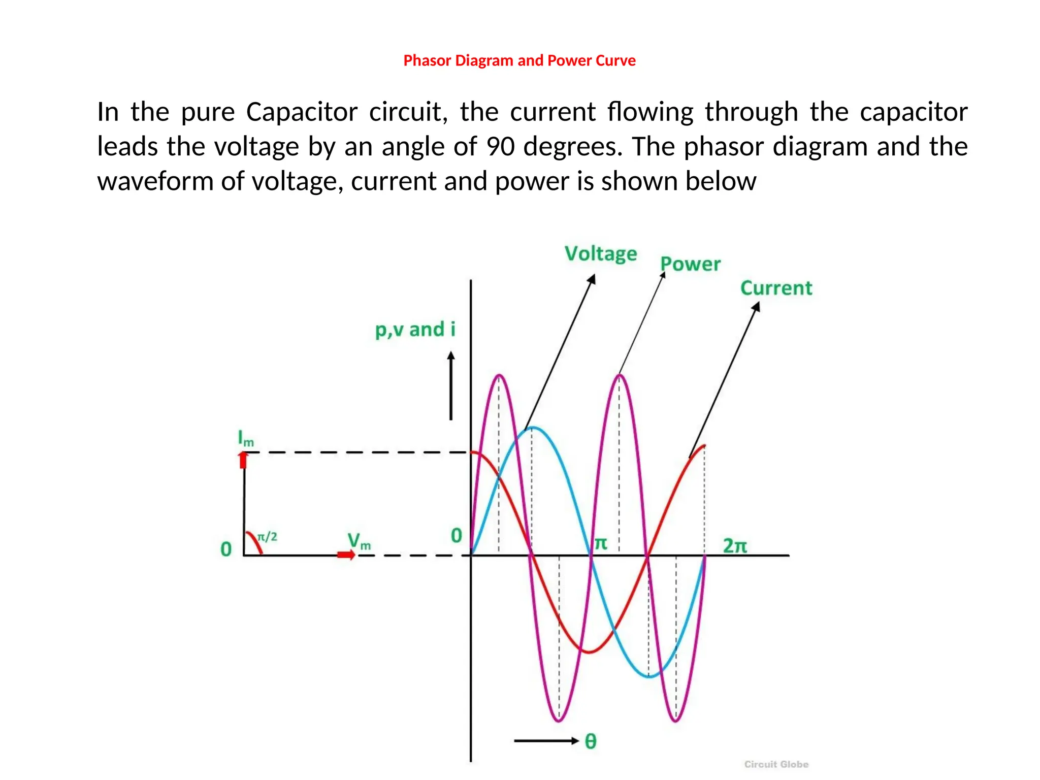 Pure Capacitor excited by ac sine supply | PPTX