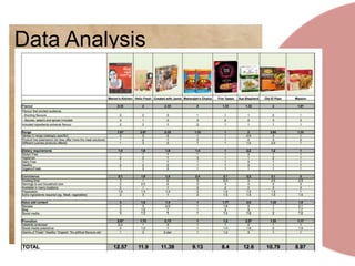New Product Development Project - Meal kit | PPT