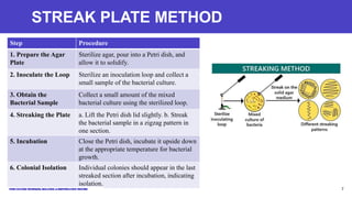 PURE CULTURE TECHNIQUE ISOLATION AND IDENTIFICATION PROCESS .pptx